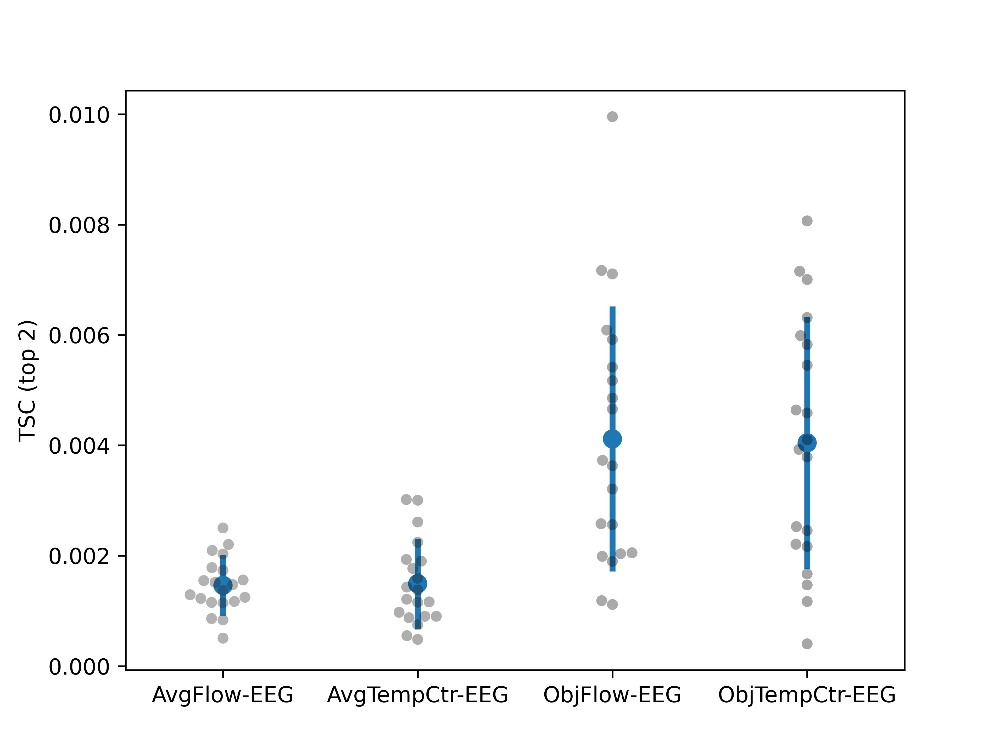 Identifying Temporal Correlations Between Natural Single-shot Videos ...